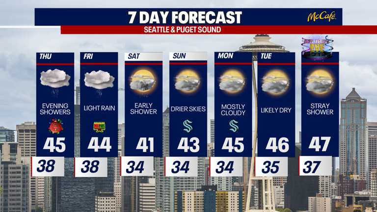 Seattle weather: Cool showers Christmas Day