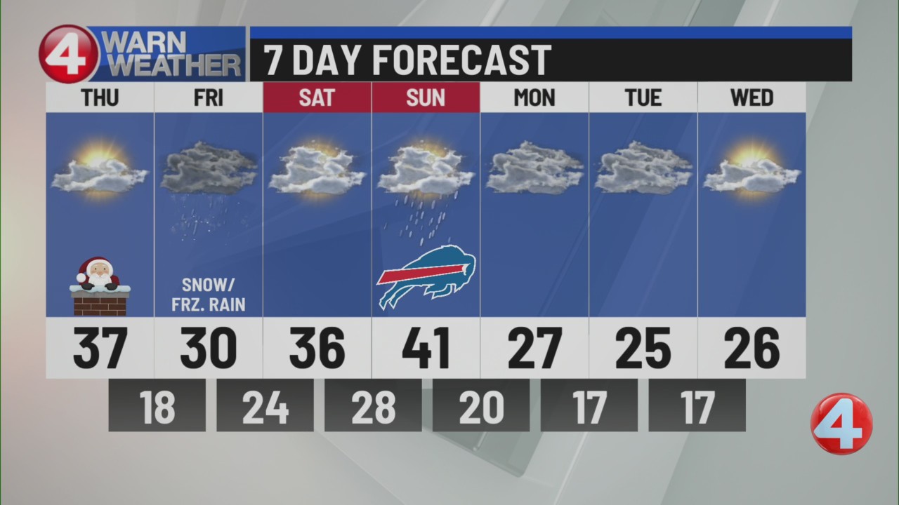 Buffalo weather update: 6 p.m., 12/24/25