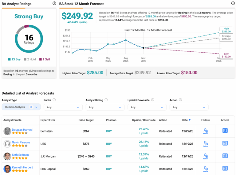 Boeing stock (NYSE:BA) ticks up on new strength in firefighting