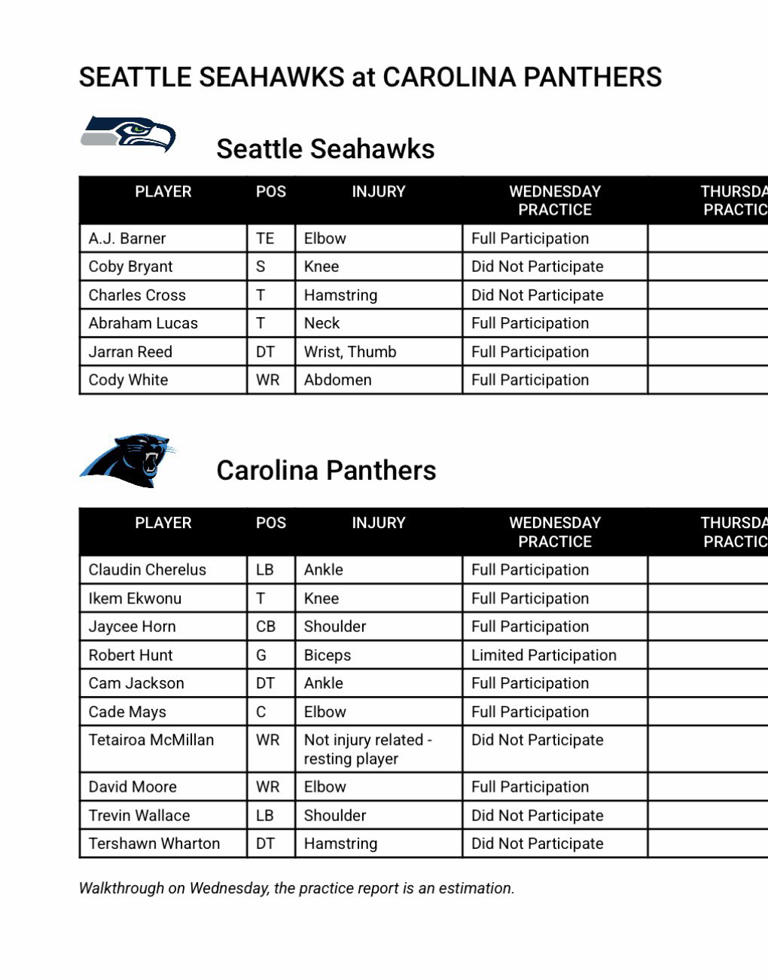 Seahawks-Panthers Wednesday injury report: Coby Bryant, Charles Cross ...
