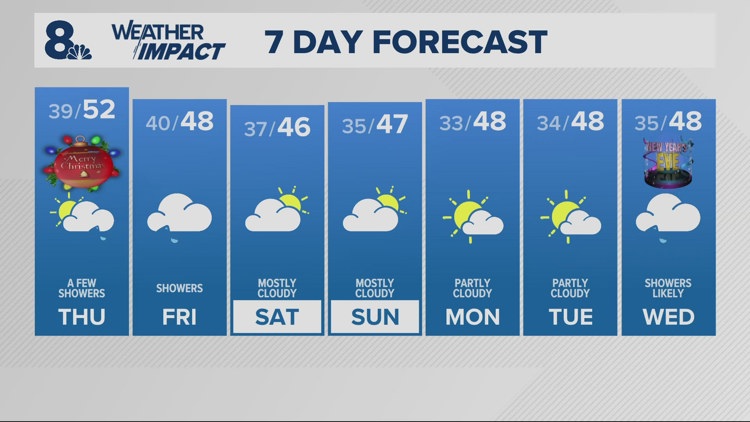 Unsettled pattern brings Friday rain and mountain snow