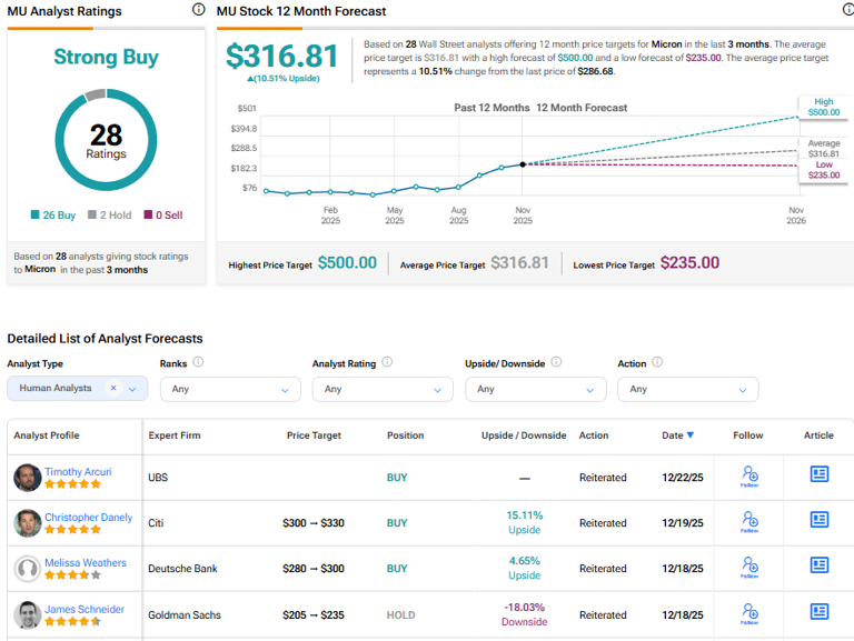 Micron Stock (MU) Hits New All-Time High — Can the Steller Run Continue ...