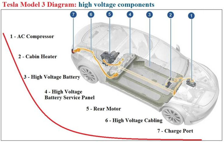 Tesla issues major recall for Model 3 and Model Y after reports of ...
