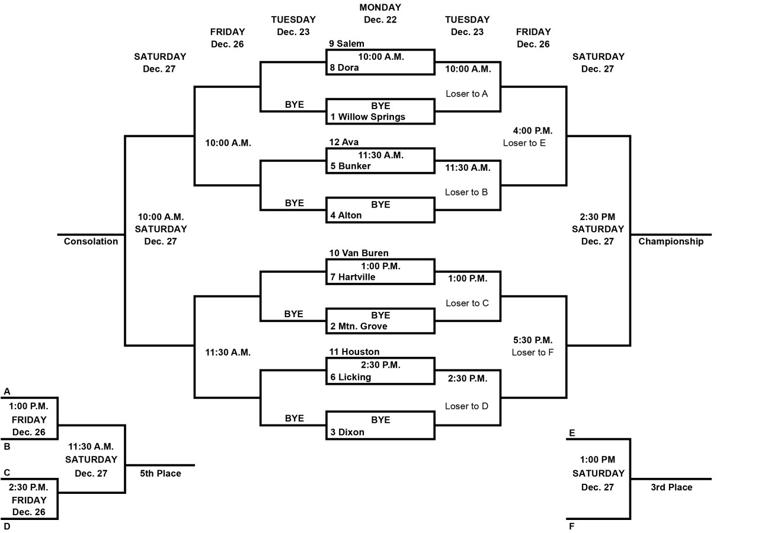 Tigers, Lady Tigers receive holiday hoops matchups