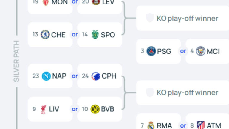 2025–26 Champions League projected knockout stage bracket