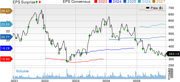 Adobe Q4 earnings beat estimates, revenues up Y/Y, shares fall