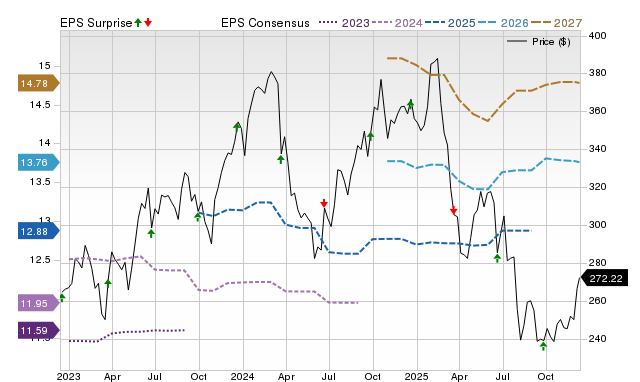 Accenture (ACN) earnings expected to grow: What to know ahead of next ...