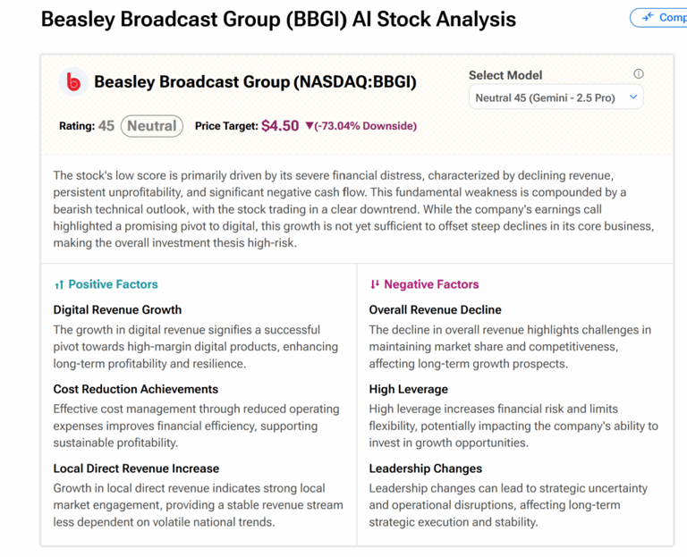 Why did Beasley Broadcast Group stock (BBGI) balloon by over 300%?
