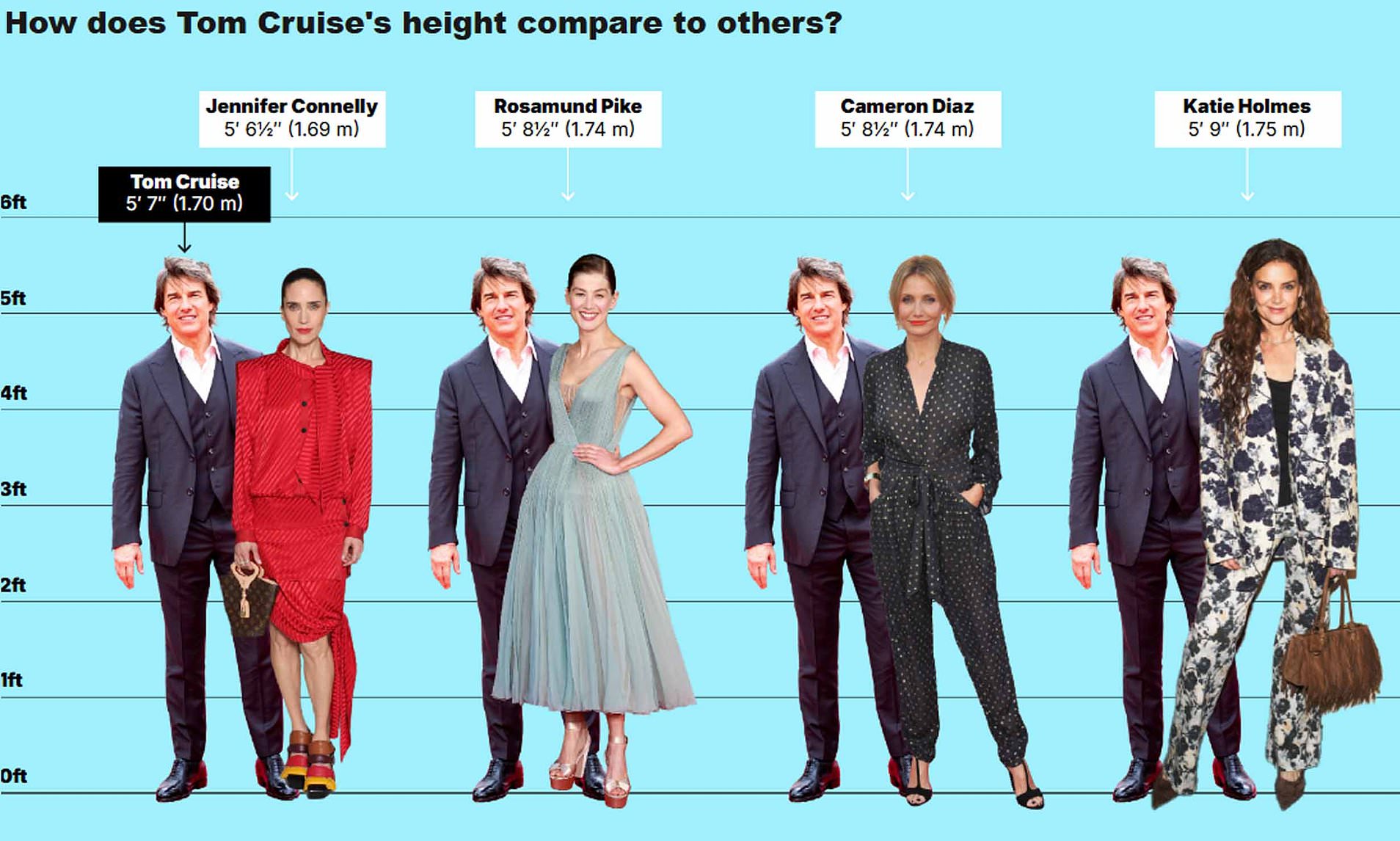 Truth about how tall Tom Cruise really is: How he measures up to his ...