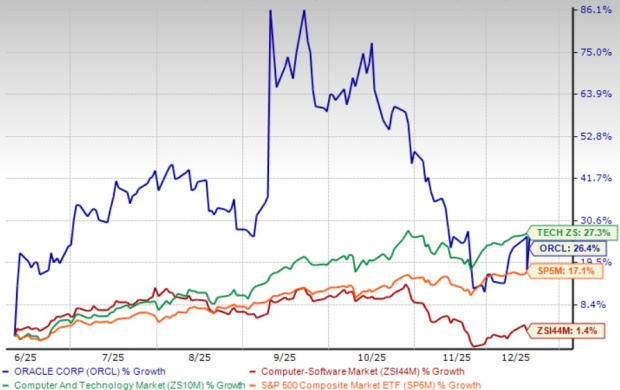 Oracle shares plunge 11% after Q2 revenues miss: Should you hold?