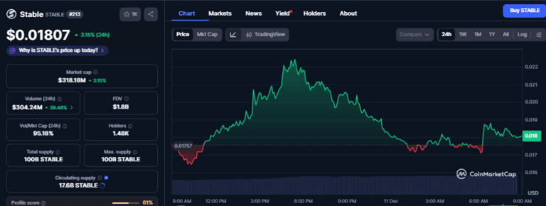STABLE price soars as first-ever STABLE staking campaign launches with ...