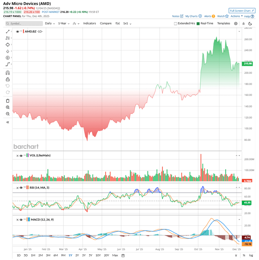 The fitness routines of American presidents