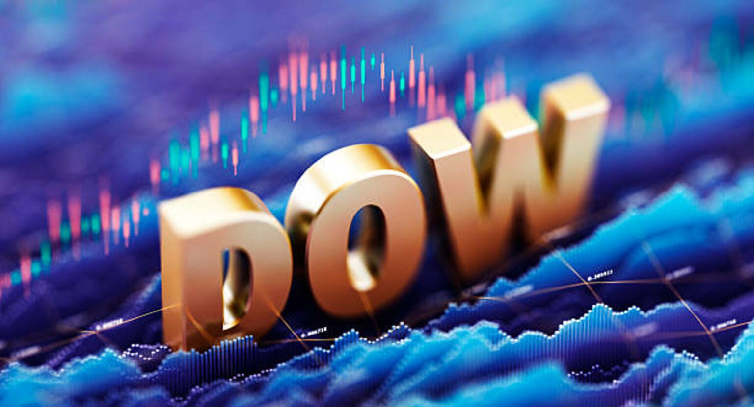 From industrials to AI giants: Dow’s dramatic magnificent makeover
