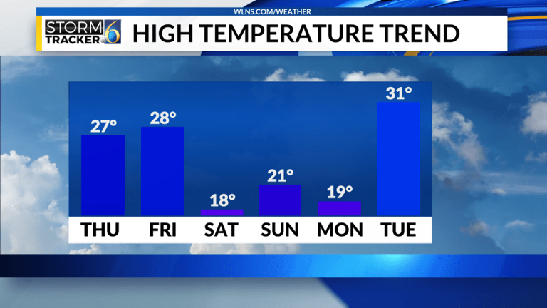 More snow and another blast of Arctic air in the forecast