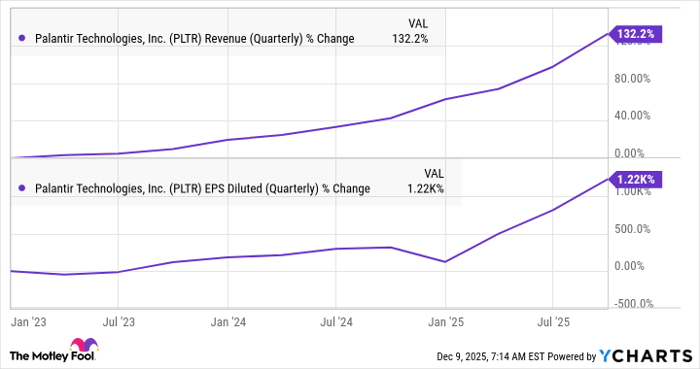 Better artificial intelligence (AI) stock for 2026: Palantir vs. BigBear.ai