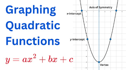 How to graph any quadratic function in seconds