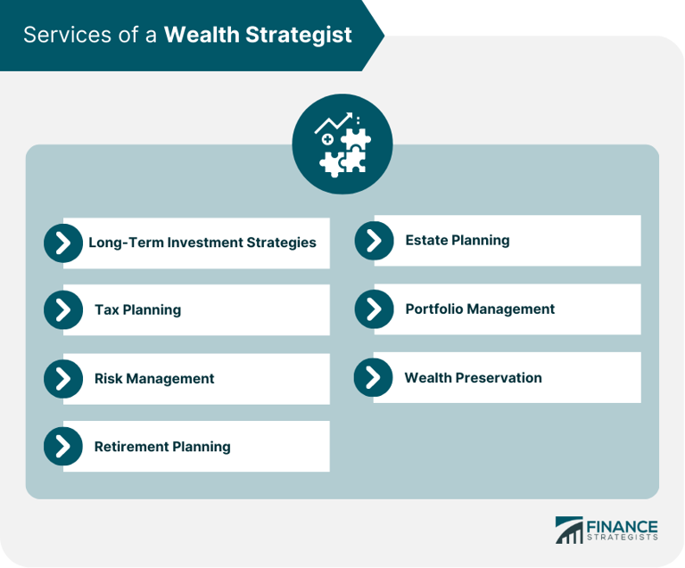 What a wealth strategist is, plus considerations for choosing one