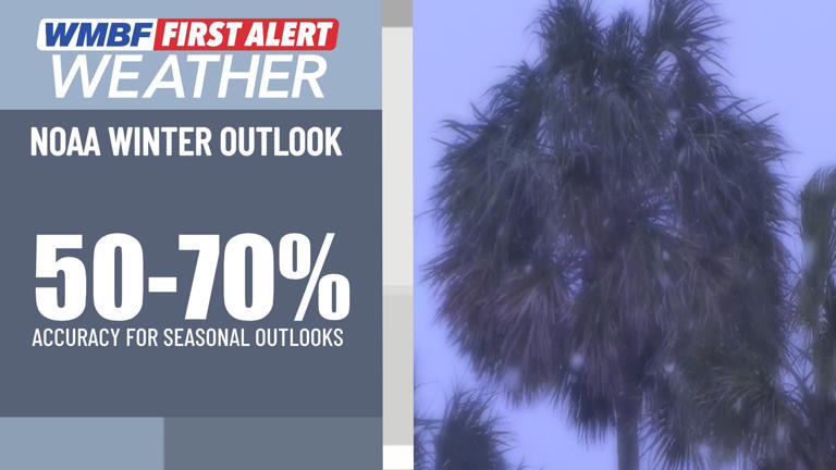 First alert: WMBF First Alert Weather team releases winter outlook