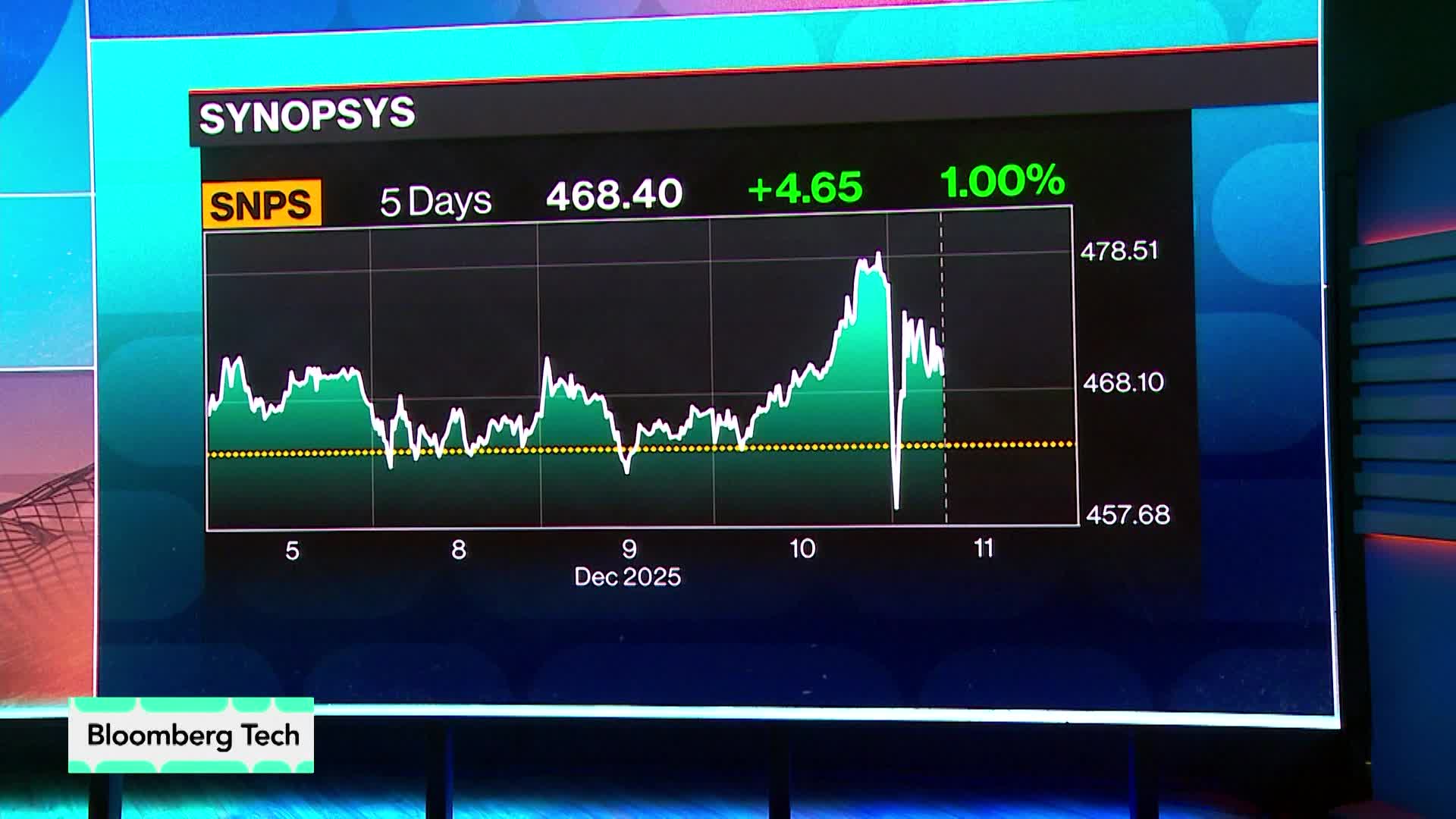 Synopsys CEO on earnings, Nvidia investment