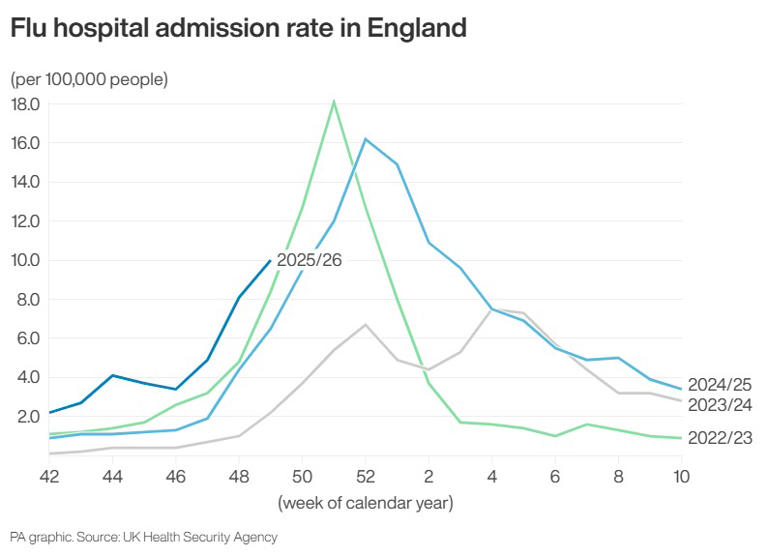 Will doctors strike during 'superflu' outbreak? Exact date we find if ...