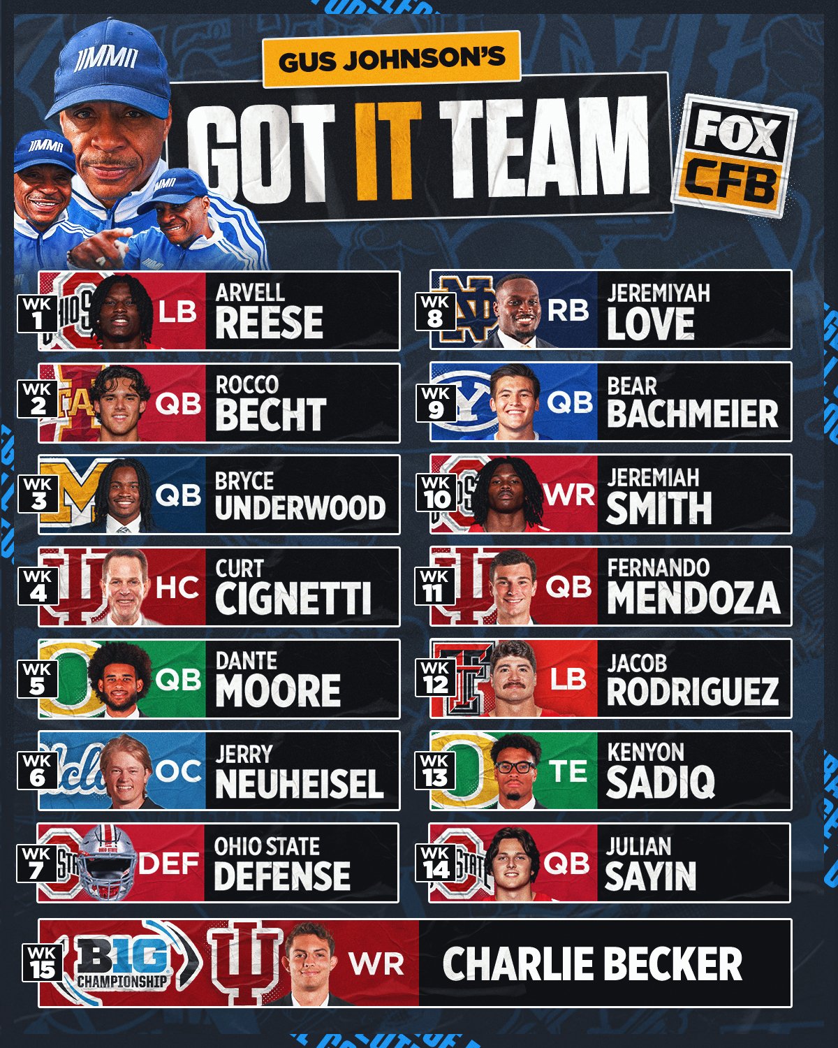 'Hands are a gift from God': Indiana's Charlie Becker joins Gus Johnson ...