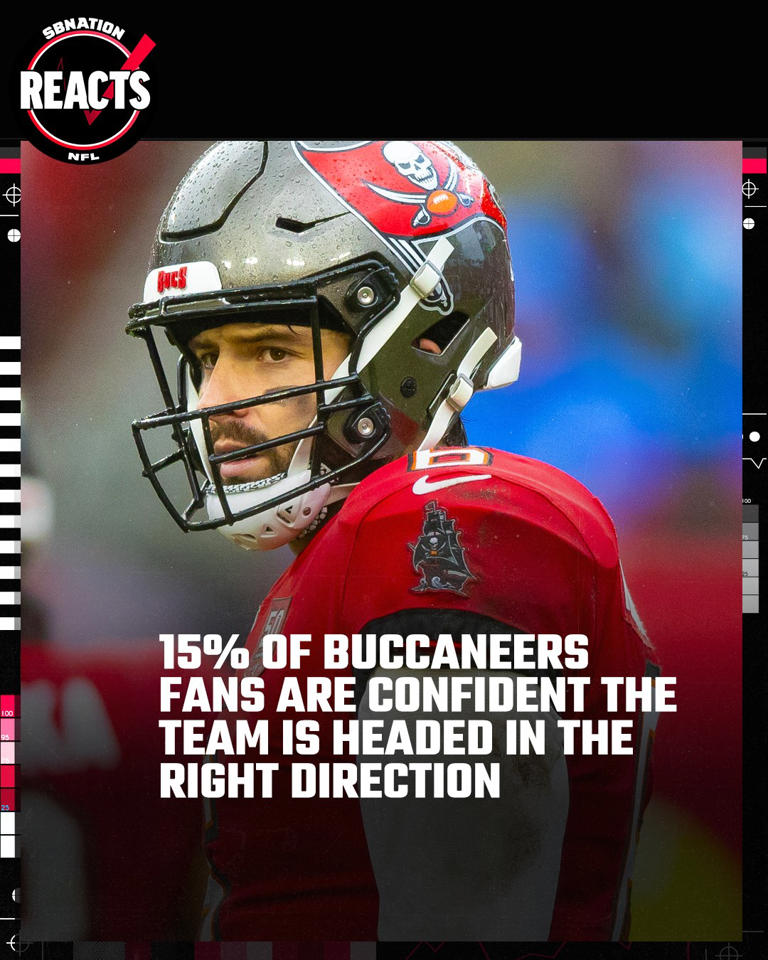 Lots of Bucs fans no longer feel Tampa Bay will win the division