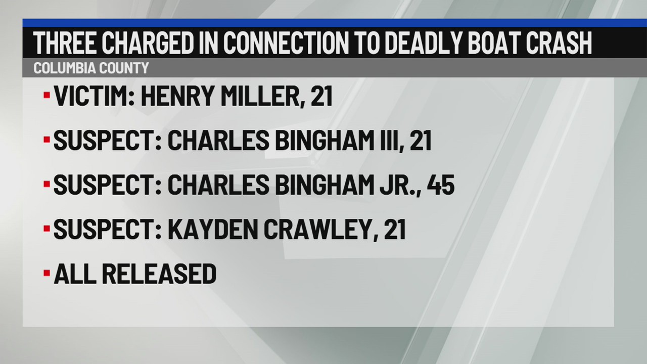 Columbia Co. indicts 3 men in fatal Canaan boat crash case