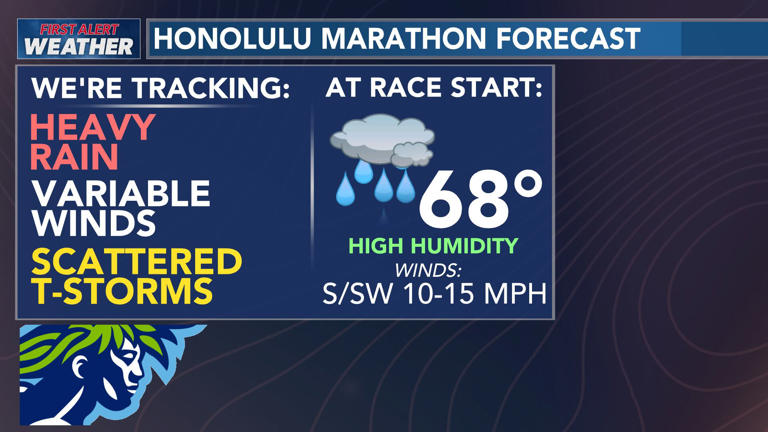 First Alert Weather Days declared for Sunday and Monday ahead of heavy ...