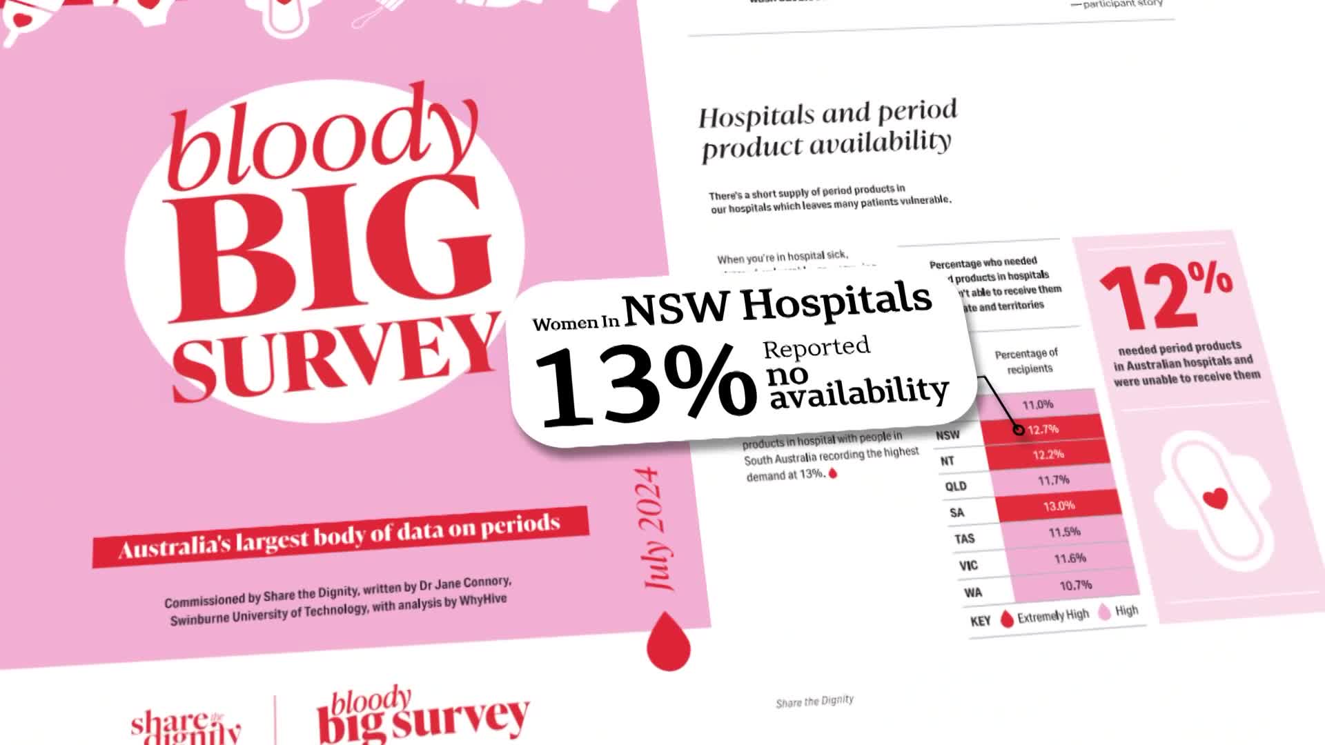Calls for period products to be freely available in NSW hospital