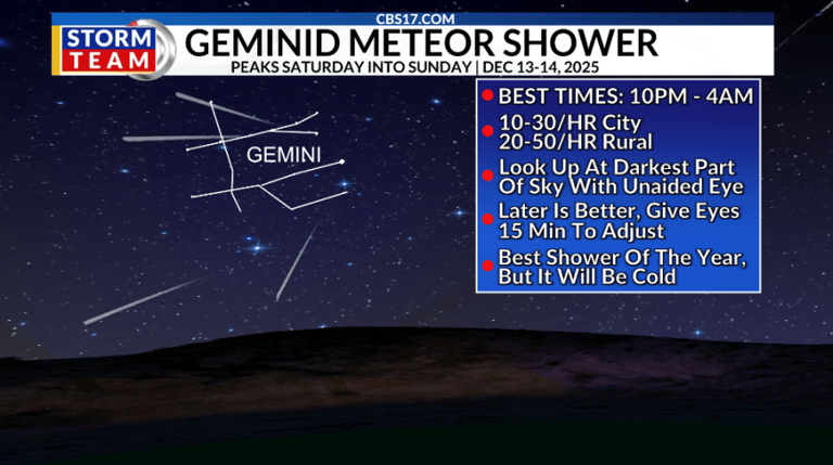 Best meteor shower of the year peaks overnight Saturday; tips for ...