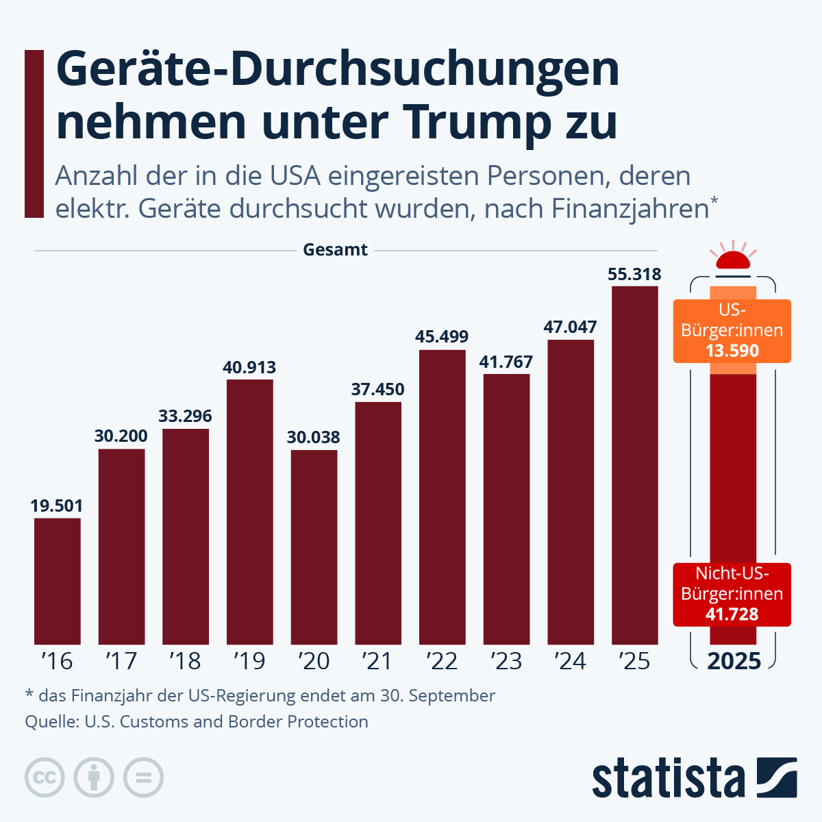 Wie Oft Werden Hndinnen Lufig
