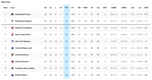 If Sidney Crosby wants to play with a true elite goalie, Jacob Fowler is in Montreal
