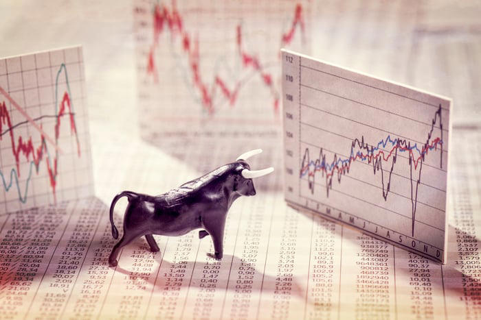 The S&P 500 has soared 92% during this bull market. History says the ...