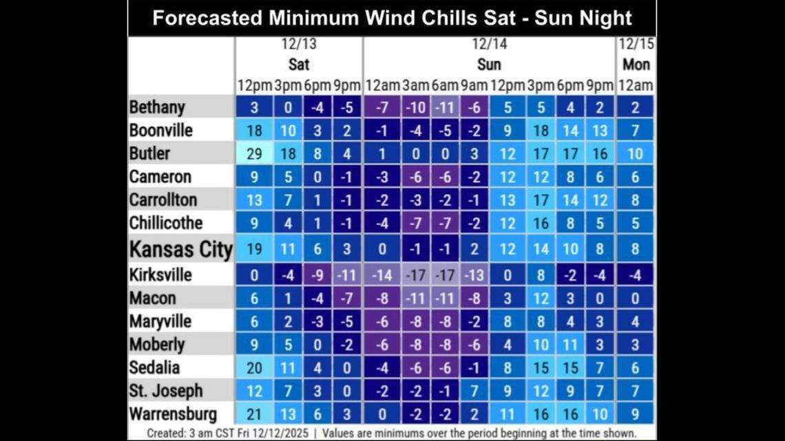 Falling temps & sub-zero wind chills bring frigid weekend to Kansas City