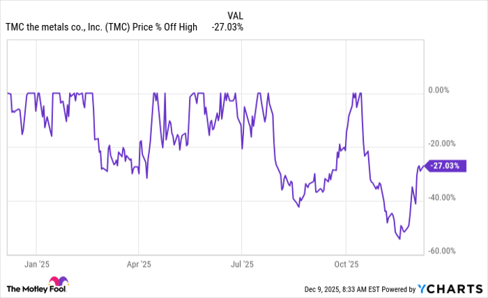 Could buying TMC The Metals Company stock today set you up for life?
