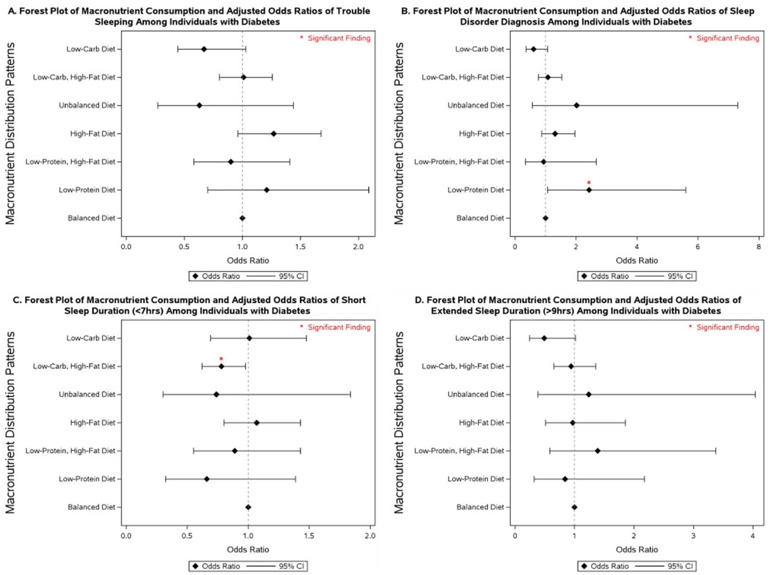 Sleep, diet, and blood sugar: Study finds new link between sleep and ...