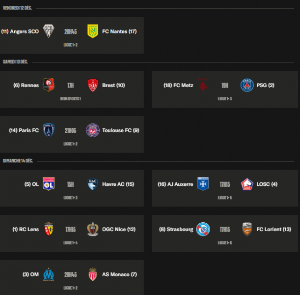 Ligue 1 – The keys to matchday 16, the last one in 2025