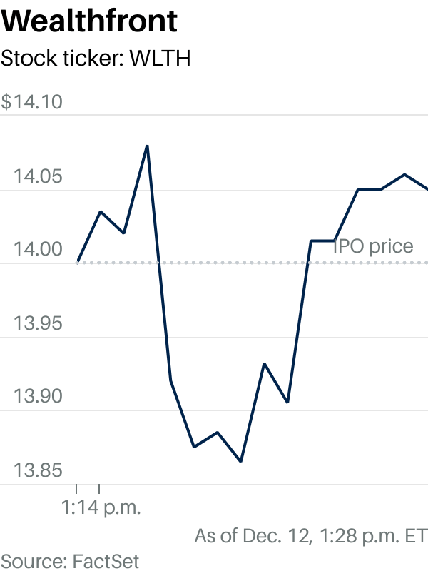 Wealthfront IPO: Stock heads higher. How the company makes money and ...