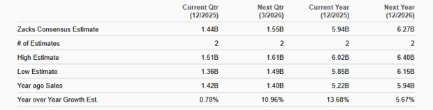 Is Interactive Brokers a buy as it scales global market access?