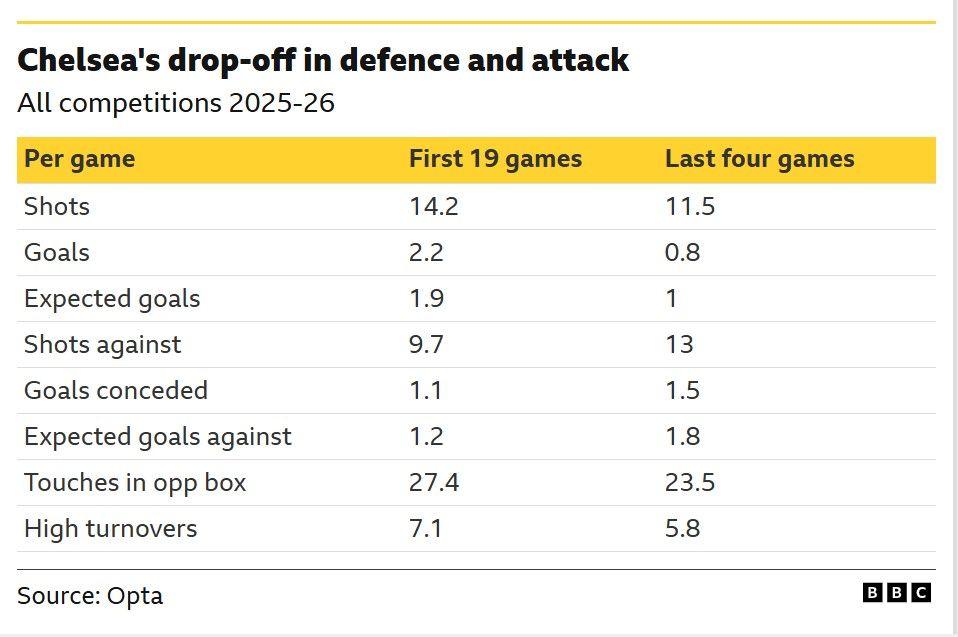 Chelsea v Everton: Key stats and talking points