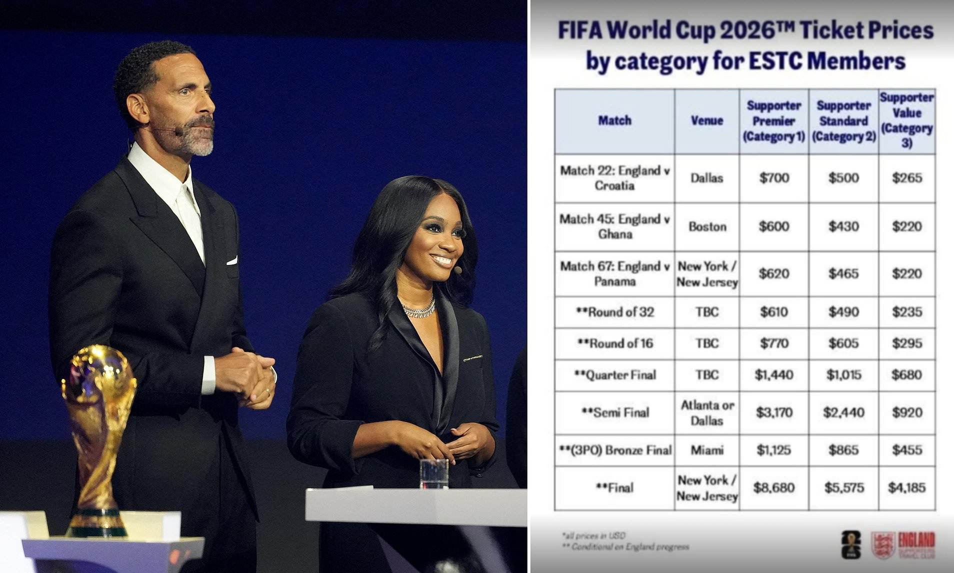 The World Cup rip-off: Rio Ferdinand under fire from England fans after ...