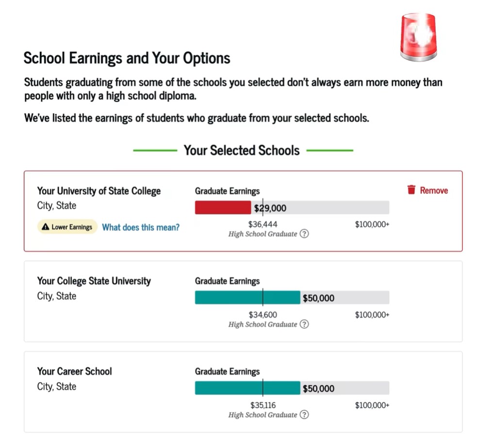 Earnings indicator launched on FAFSA. How many NC institutions are ...