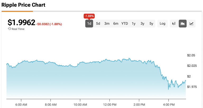 Ripple just landed its first European bank. Will this pull XRP’s price ...