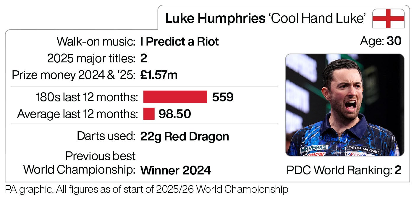 Luke Humphries ready for World Championship warfare with Luke Littler