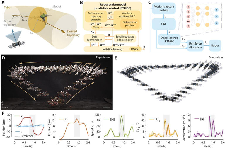 Tiny flapping drone matches insect speed with an AI brain