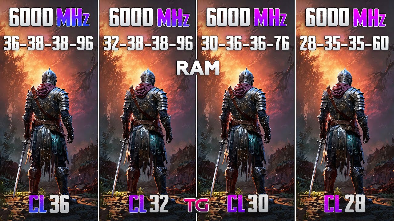 How does RAM latency affect gaming performance?