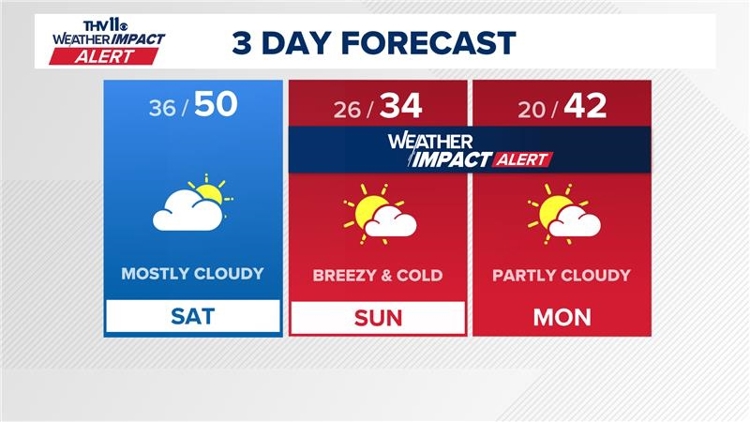 Blast of Arctic air could impact weekend plans in Central Arkansas ...