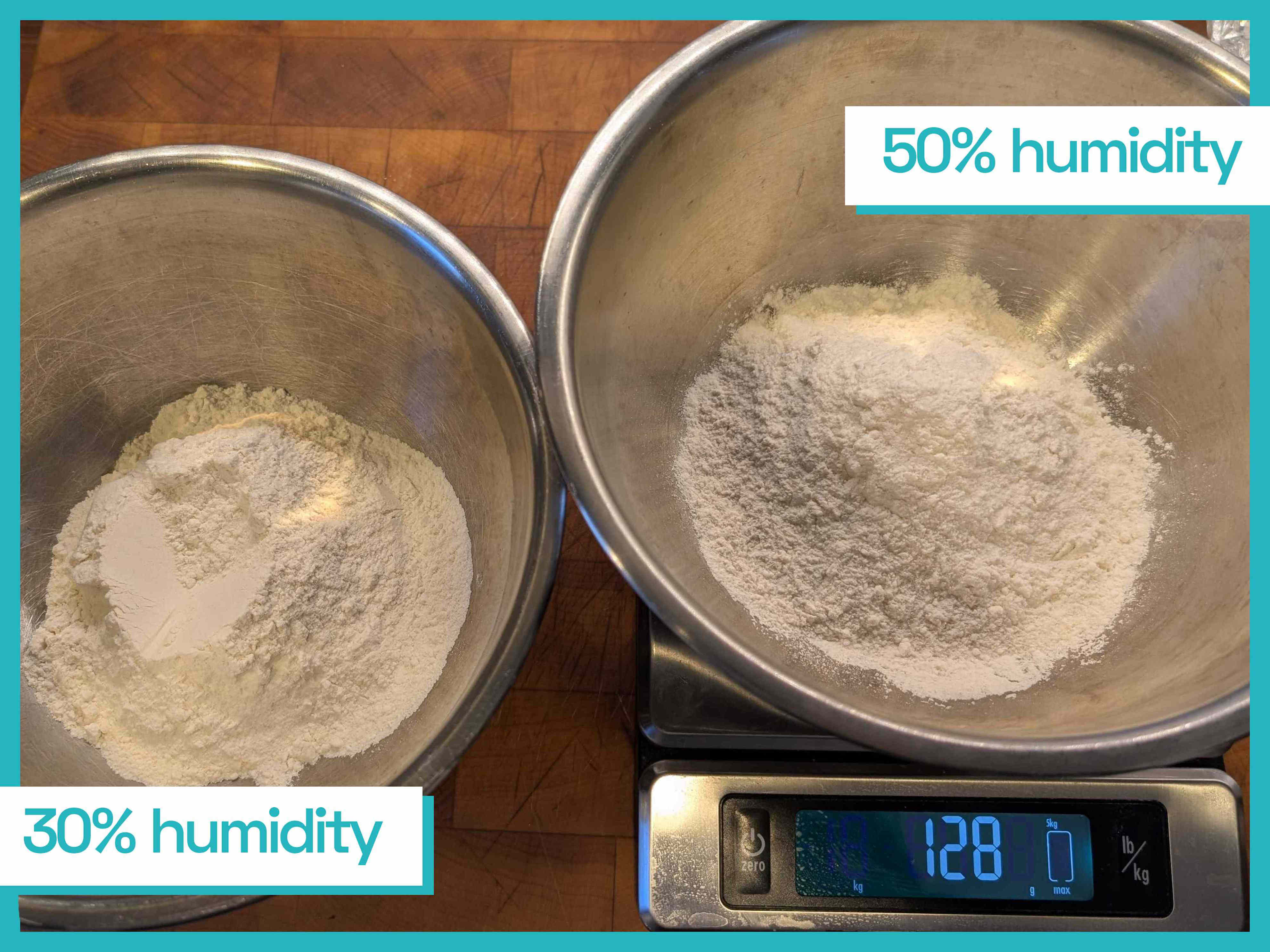 Winter air is dry. Is it ruining your baking? We tested to find out