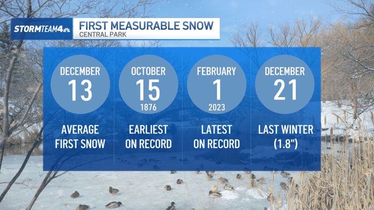 Winter weather advisory issued for NYC ahead of weekend storm: Timeline ...