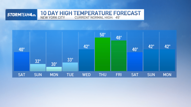 Winter weather advisory issued for NYC ahead of weekend storm: Timeline ...